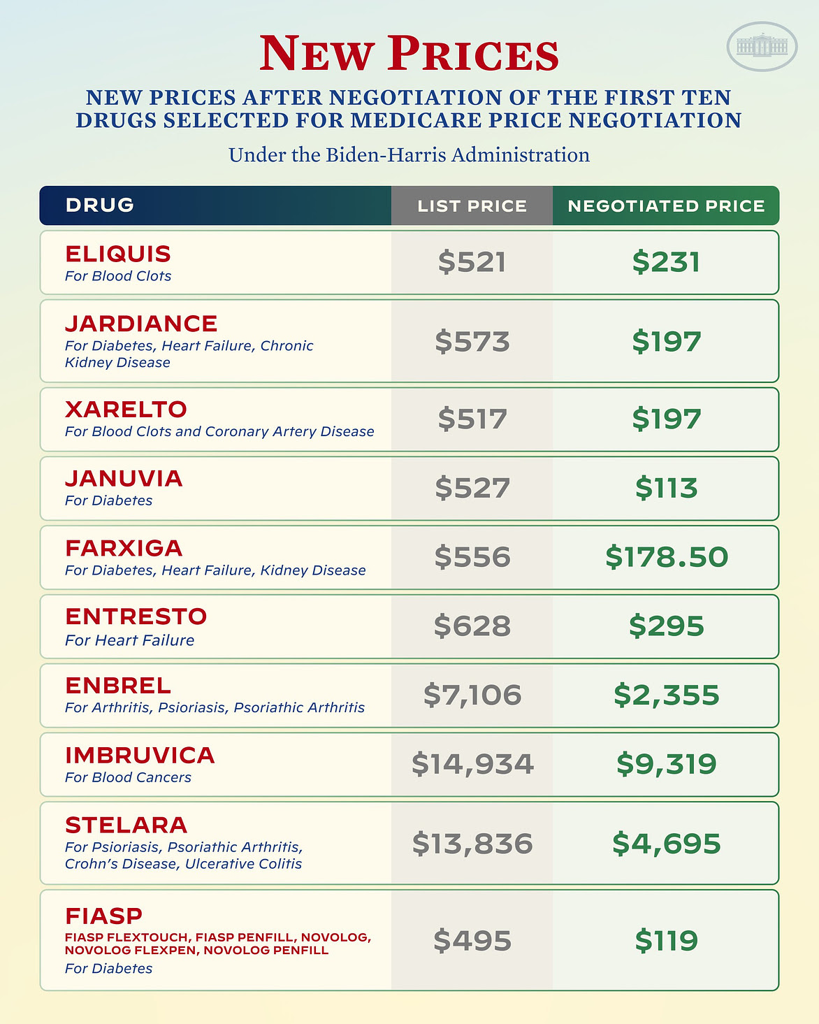 Cline-opposed law slashes drug prices for seniors – Cline Watch